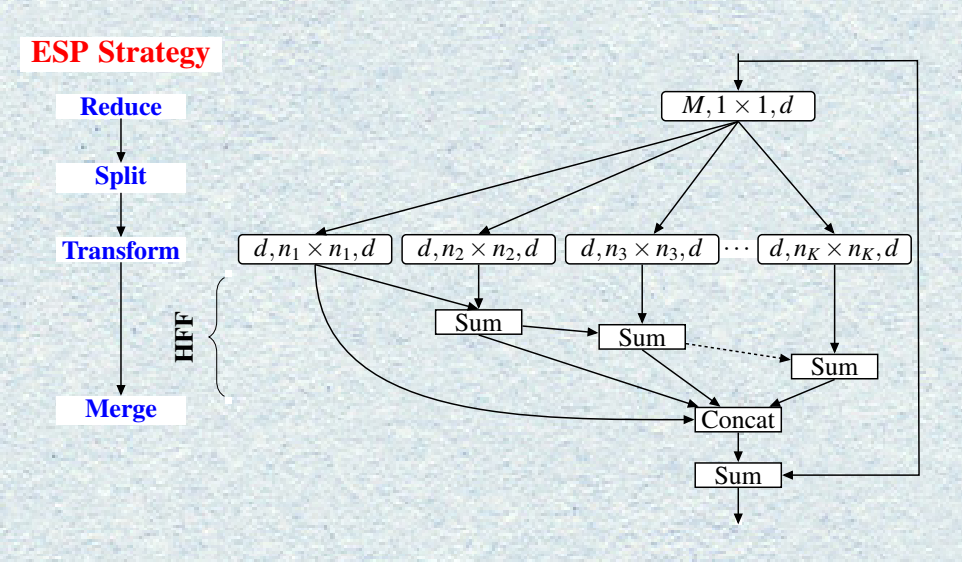 【记录】图像语义分割网络，FCN-SegNet-Unet-Enet-LinkNet-DenseNet~~~~_enet和unet哪个效果好-CSDN博客