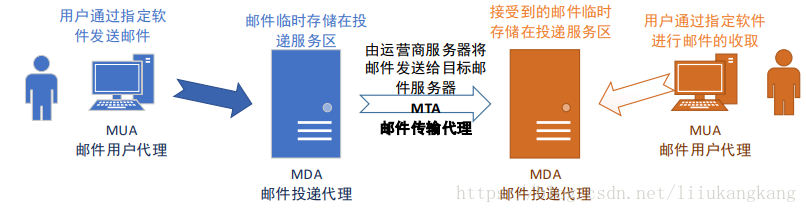 Python smtplib.SMTP()和smtplib.SMTP_SSL() 登录邮箱并发送邮件比较-CSDN博客