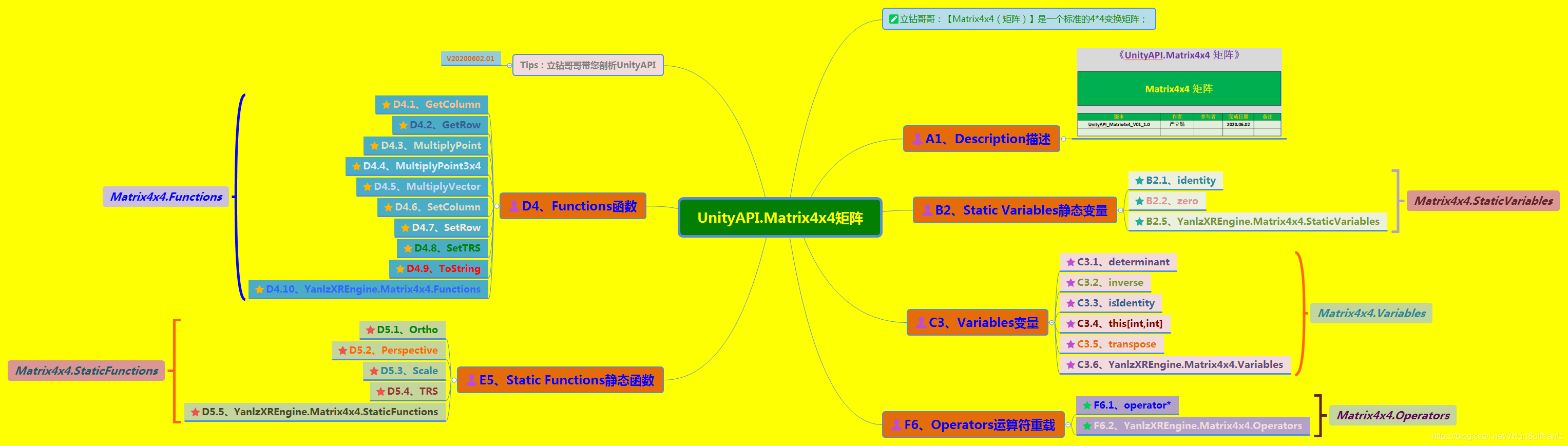 《unityapimatrix4x4矩阵》(yanlzunitysteamvr云技术5gaivr云游戏matrix4x4