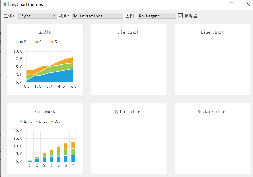 QT5.14.2自带Examples：Chart Themes_chartthemes-CSDN博客