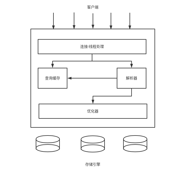 Historia de MySQL - programador clic