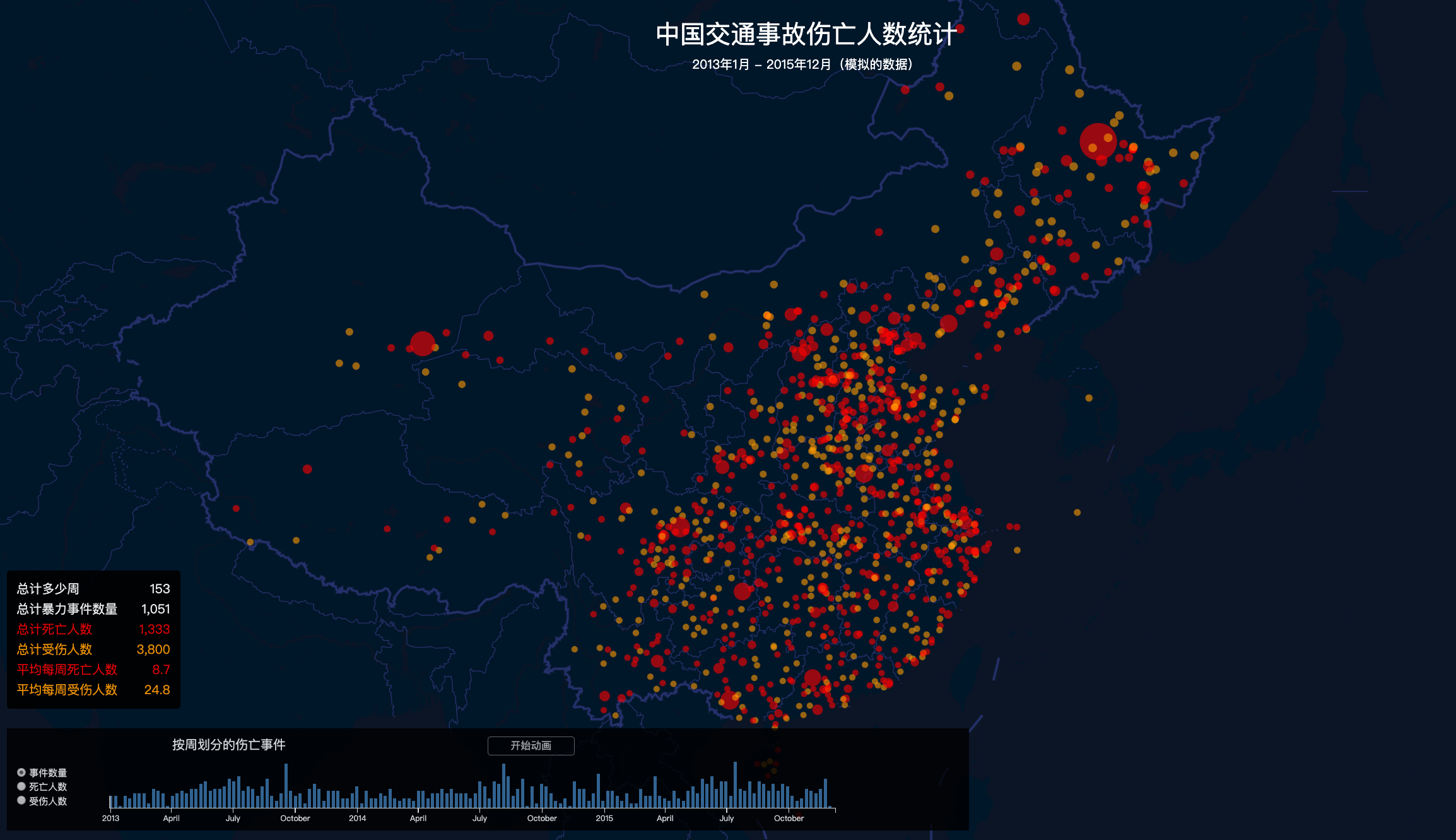 d3可视化展示-brush可拖拽时间轴（可播放）+地图map_d3 video timeline-CSDN博客