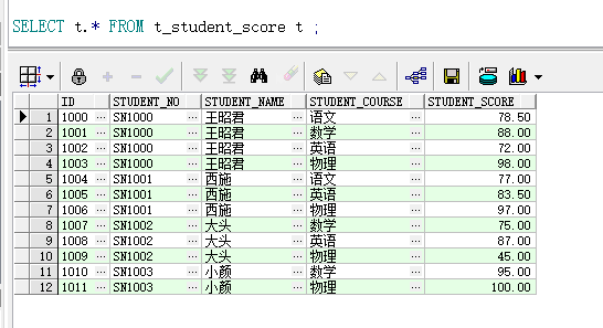 Oracle 行列转换函数pivot使用简介_oracle pivot-CSDN博客