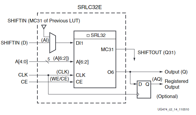 FPGA从入门到精通(3) - DRAM-CSDN博客