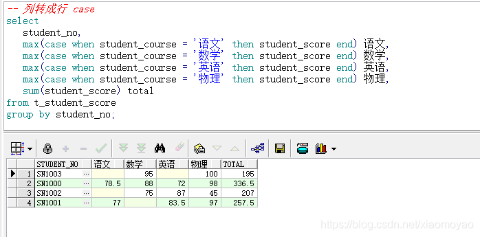 Oracle 行列转换函数pivot使用简介oracle Pivot Csdn博客 9414