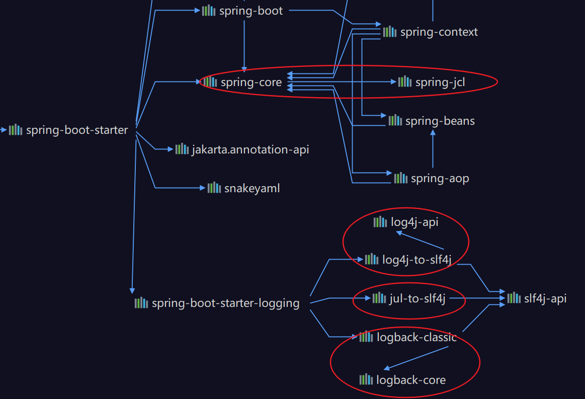 Springboot三：使用日志 Sysuserhome Csdn博客 