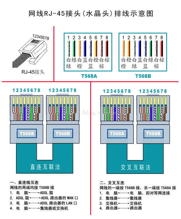 网线制作要点_网线外皮需要压到水晶头里吗-CSDN博客