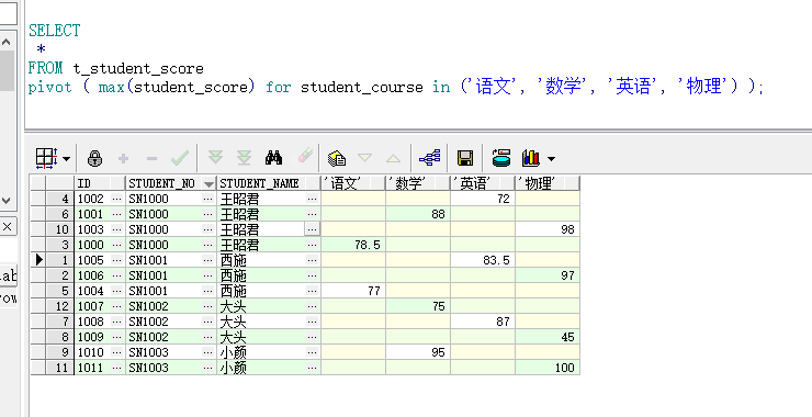 Oracle 行列转换函数pivot使用简介_oracle pivot-CSDN博客