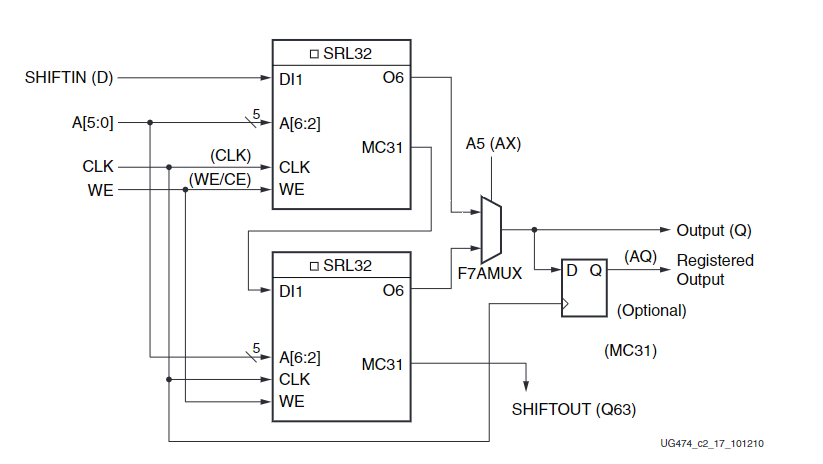 FPGA从入门到精通(3) - DRAM-CSDN博客