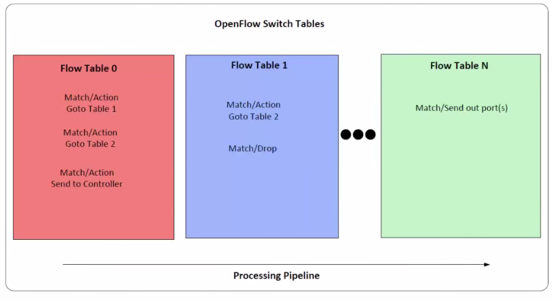OVS datapath简介（十八）-CSDN博客