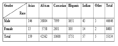 LAP, UTKFace，webface, morph II 人脸数据集_chalearn lap dataset 下载-CSDN博客