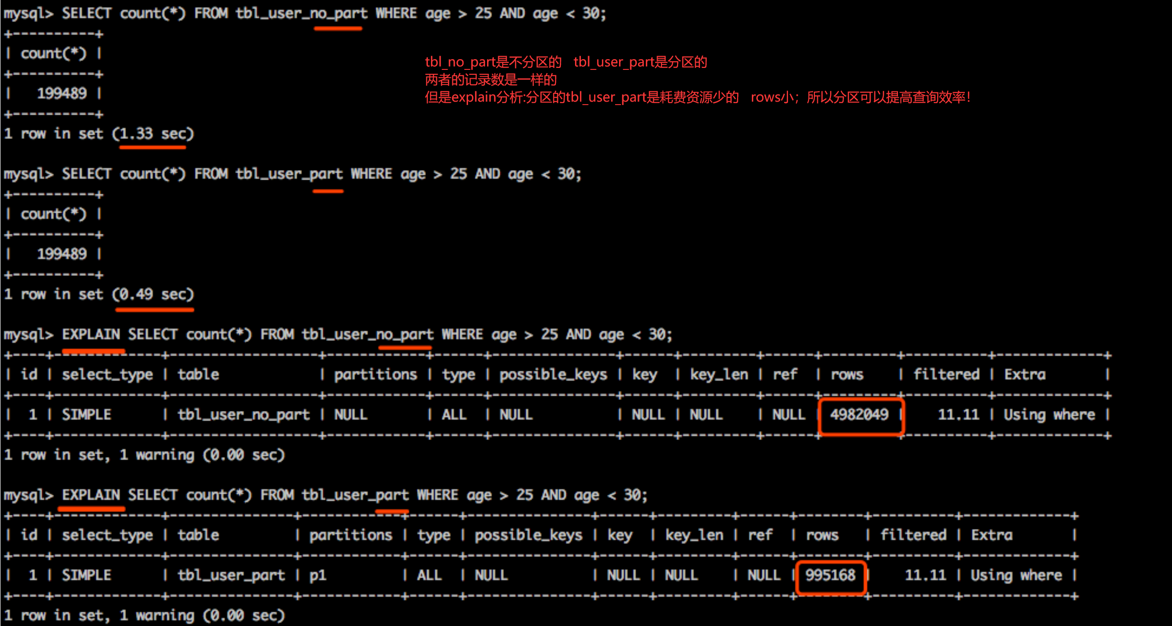 MySQL分区：range(范围)list(in)columns(多字段)hash(散列)key(非数值型的hash)复合(hash key)_mysql list in-CSDN博客