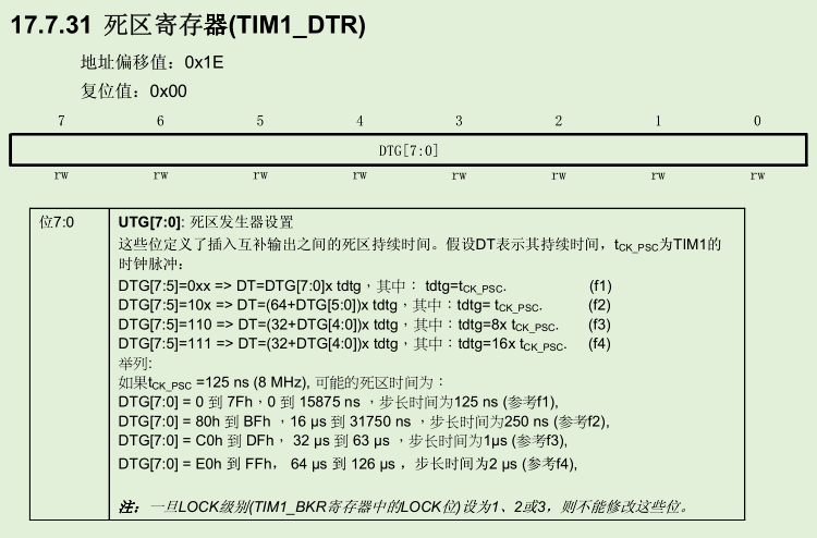 STM8学习笔记---PWM互补波形输出_pwm互补输出的作用-CSDN博客