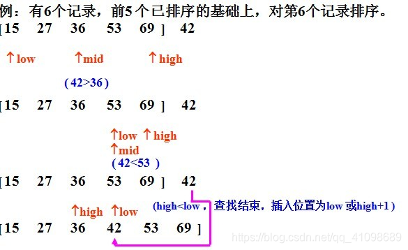 排序二分插入排序二分插入排序时间复杂度 Csdn博客