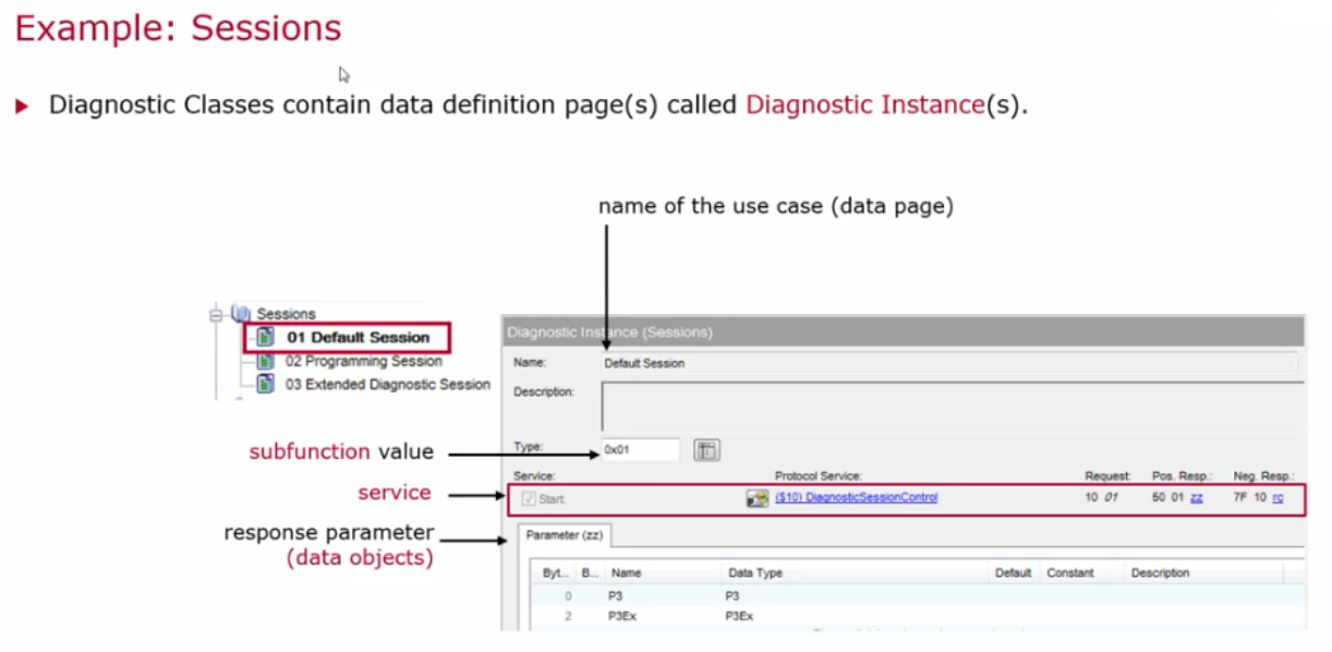 [Graphic CDD] Use CANdelaStudio to edit the diagnostic description CDD ...