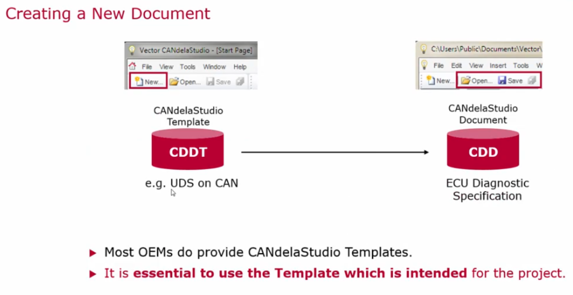 [Graphic CDD] Use CANdelaStudio to edit the diagnostic description CDD ...
