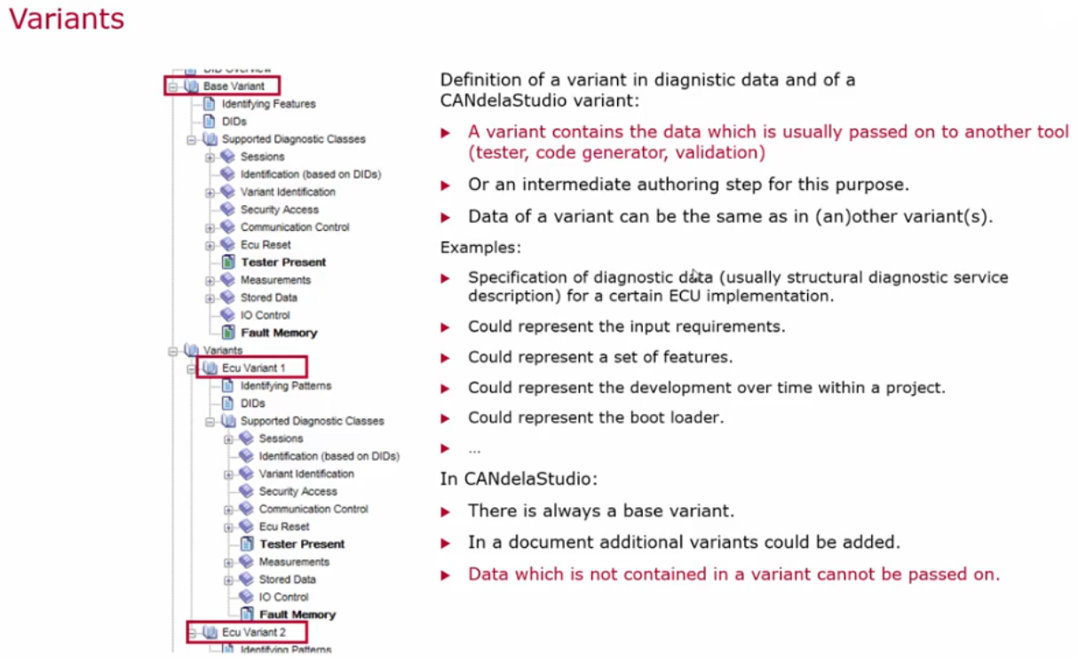 [Graphic CDD] Use CANdelaStudio to edit the diagnostic description CDD ...
