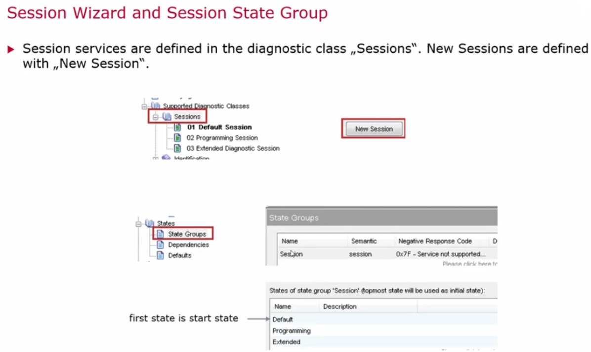 [Graphic CDD] Use CANdelaStudio to edit the diagnostic description CDD ...