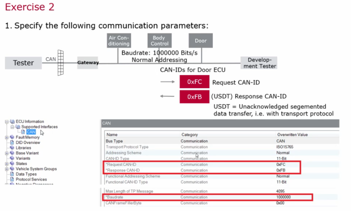 [Graphic CDD] Use CANdelaStudio to edit the diagnostic description CDD ...