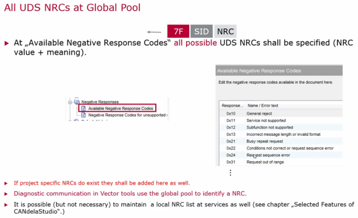 [Graphic CDD] Use CANdelaStudio to edit the diagnostic description CDD ...