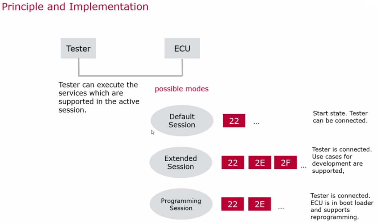 【图解CDD】利用CANdelaStudio编辑诊断描述CDD文件带你入门到精通-CSDN博客
