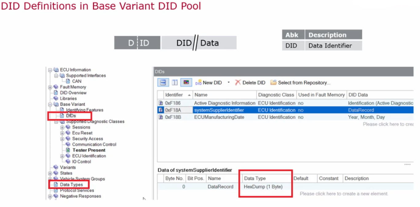 [Graphic CDD] Use CANdelaStudio to edit the diagnostic description CDD ...
