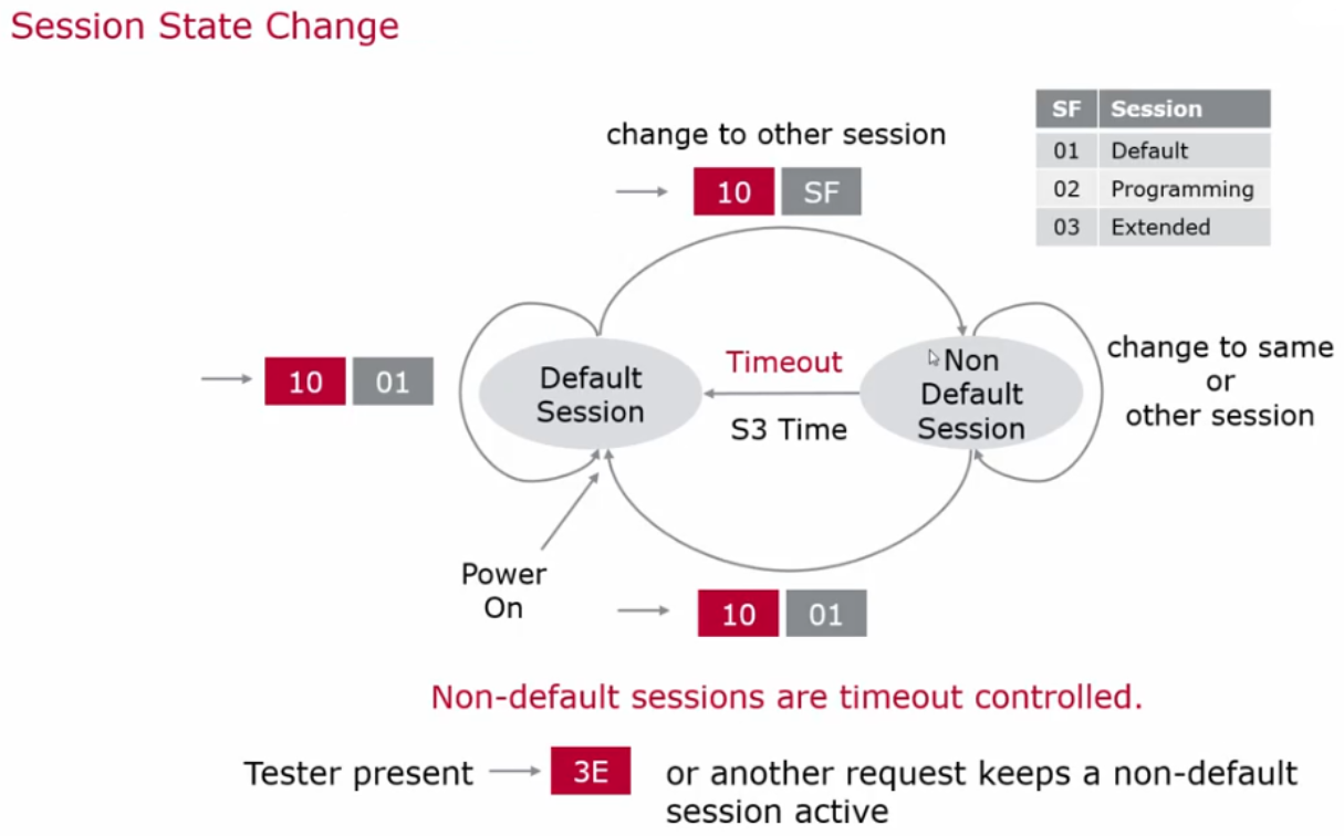 【图解CDD】利用CANdelaStudio编辑诊断描述CDD文件带你入门到精通-CSDN博客