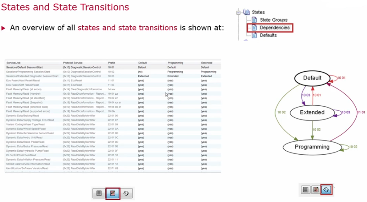 【图解CDD】利用CANdelaStudio编辑诊断描述CDD文件带你入门到精通-CSDN博客