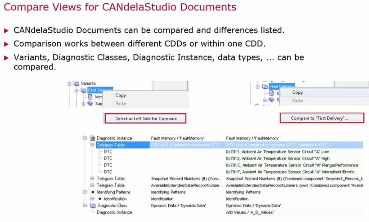 [Graphic CDD] Use CANdelaStudio to edit the diagnostic description CDD ...