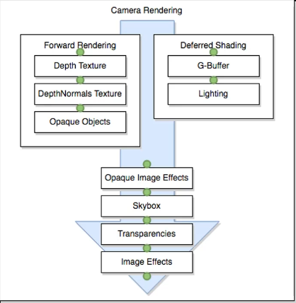 Unity 特效扭曲效果（使用command buffer实现）_unity 热扭曲-CSDN博客