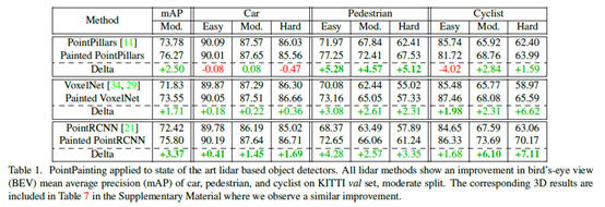 【论文速览】PointPainting: Sequential Fusion for 3D Object Detection-CSDN博客