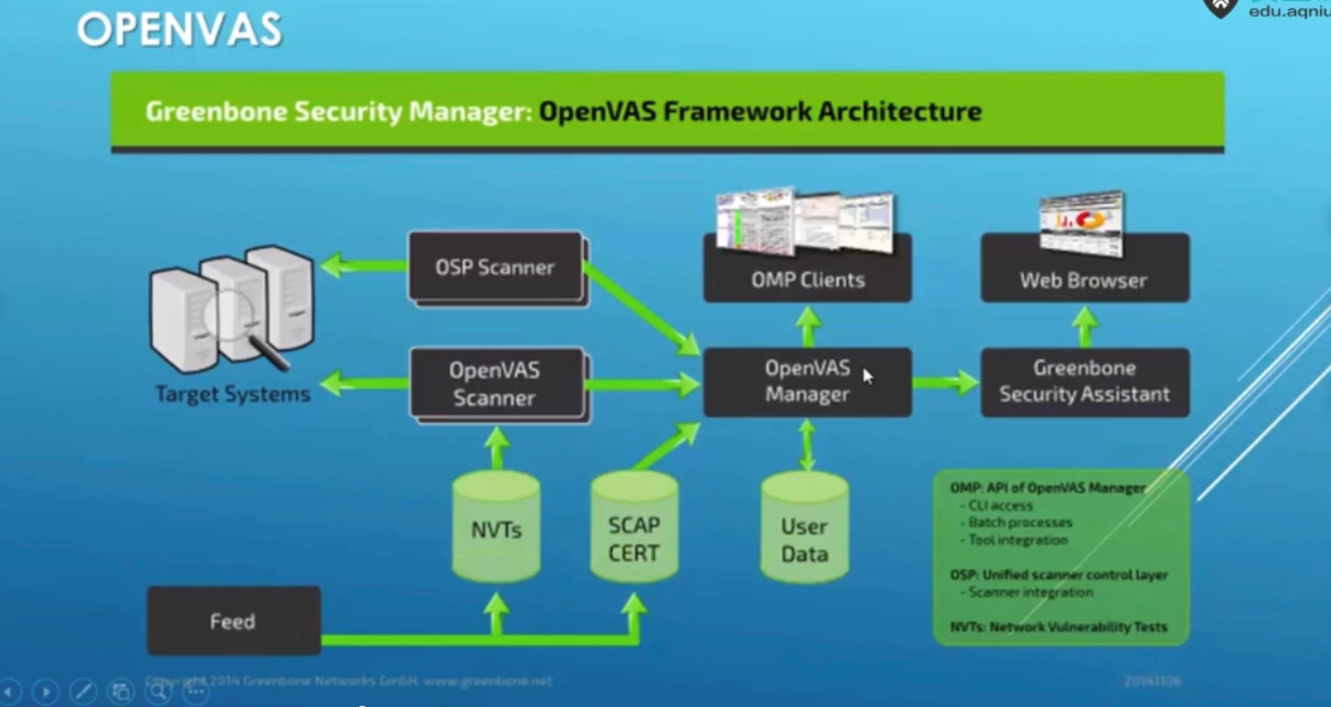 第八章（三）—漏洞扫描（openvas）_scap-data-CSDN博客