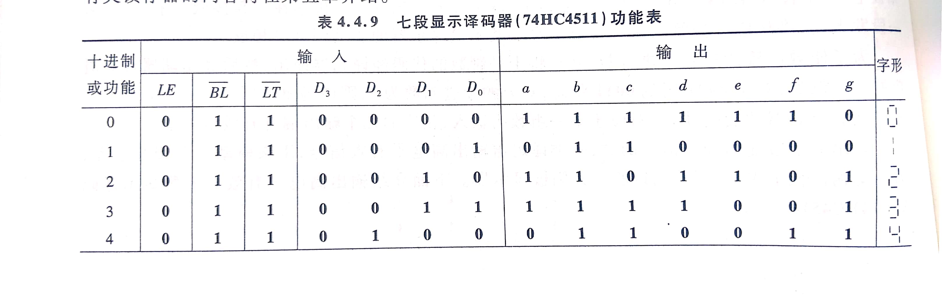 Verilog——74hc4511七段显示译码器 Csdn博客 
