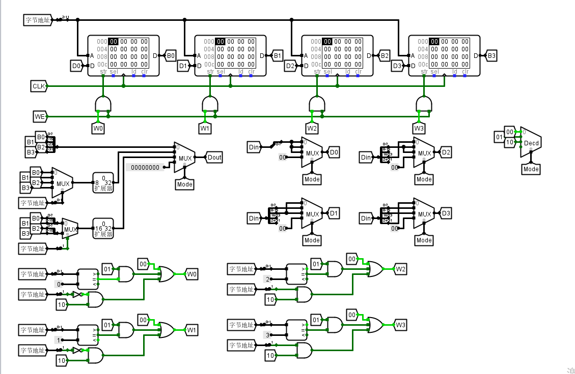 组成原理实验 Logisim 存储器实验 Hust_mips regfile-CSDN博客