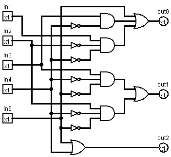 组成原理实验 Logisim 新手上路实验 Hust_logisim新手上路实验报告-CSDN博客