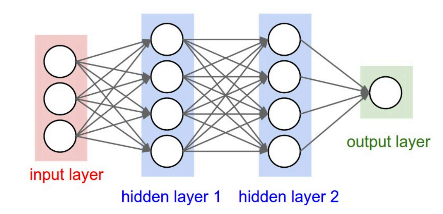 【深度学习】由人工神经网络（DNN）到卷积神经网络（CNN）_dnn网络结构和cnn-CSDN博客