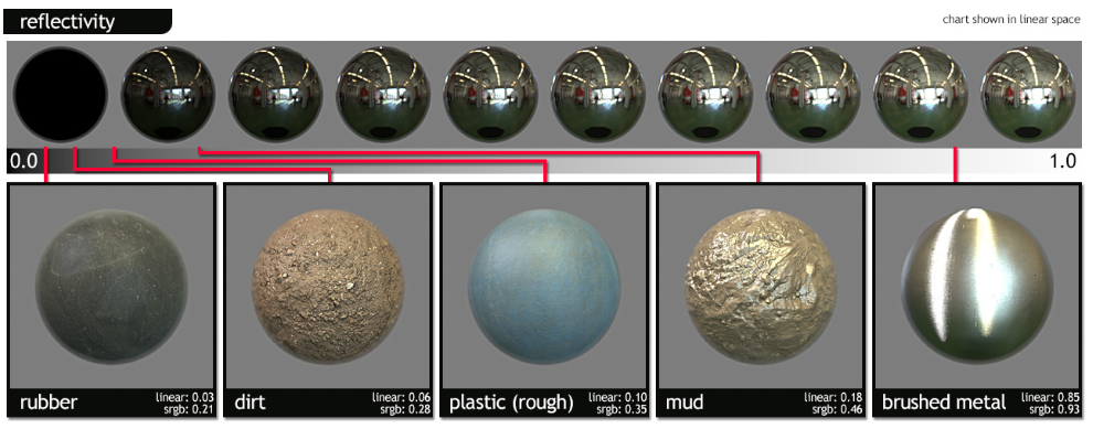Unity Shader-Universal Render Pipeline(URP)基础入门三_microsurface翻译-CSDN博客