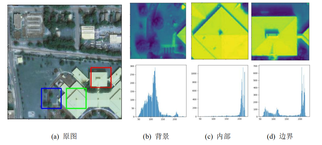 关于UNet weight mapping的解读_unet权重的作用-CSDN博客