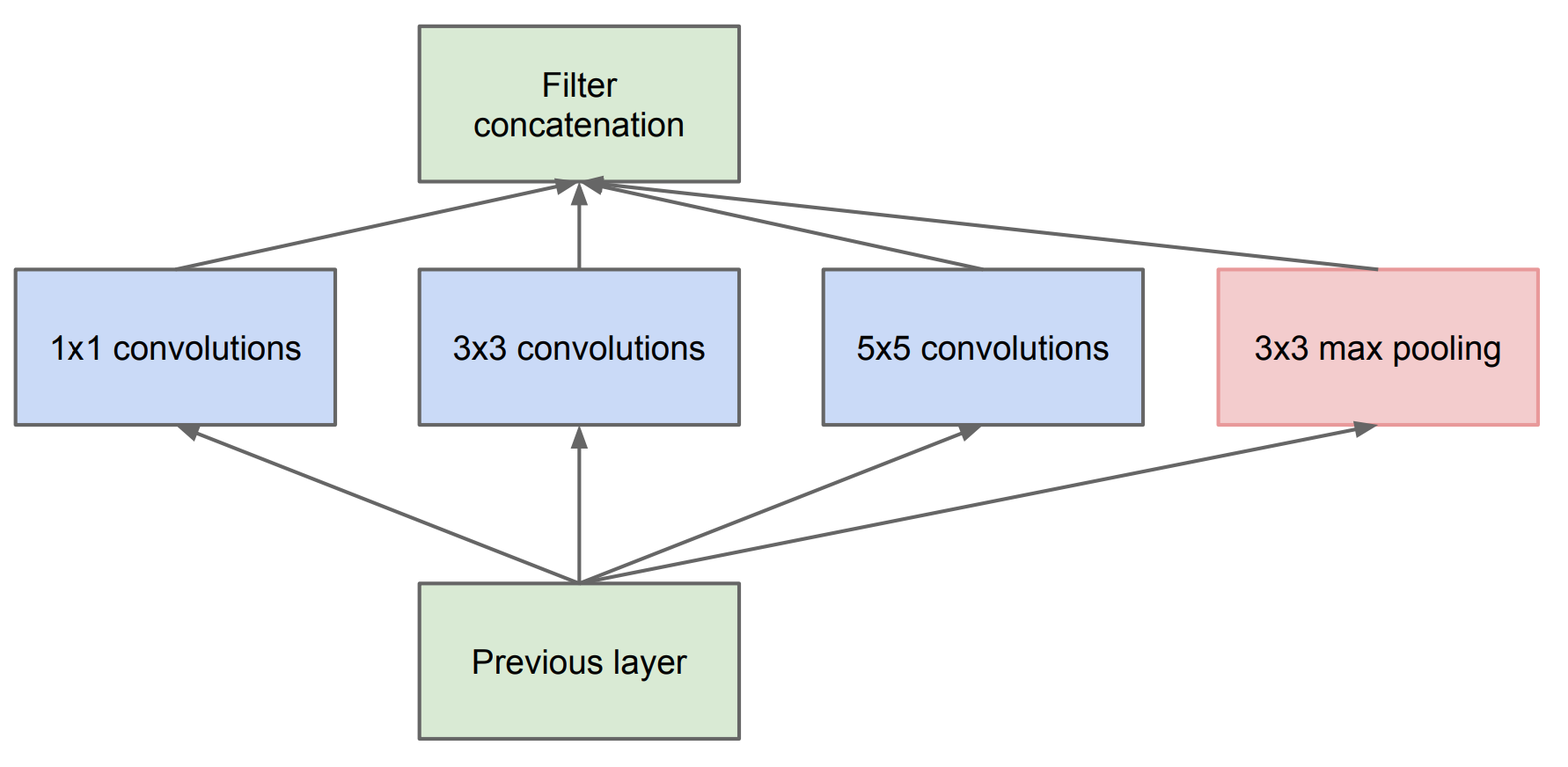 Detailed explanation of MTCNN network structure - Programmer Sought