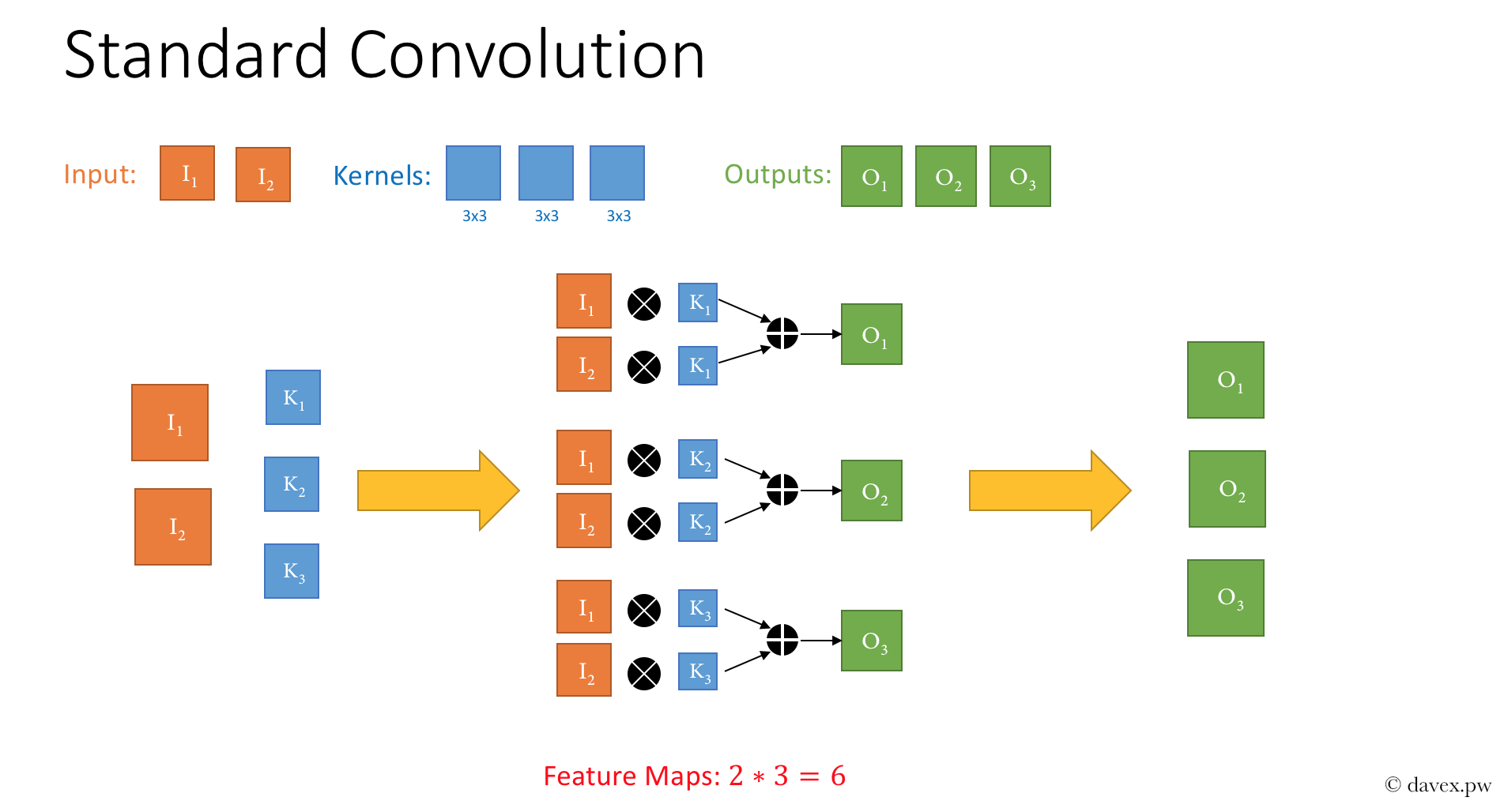深度学习-Inception和Xception网络结构详解-CSDN博客