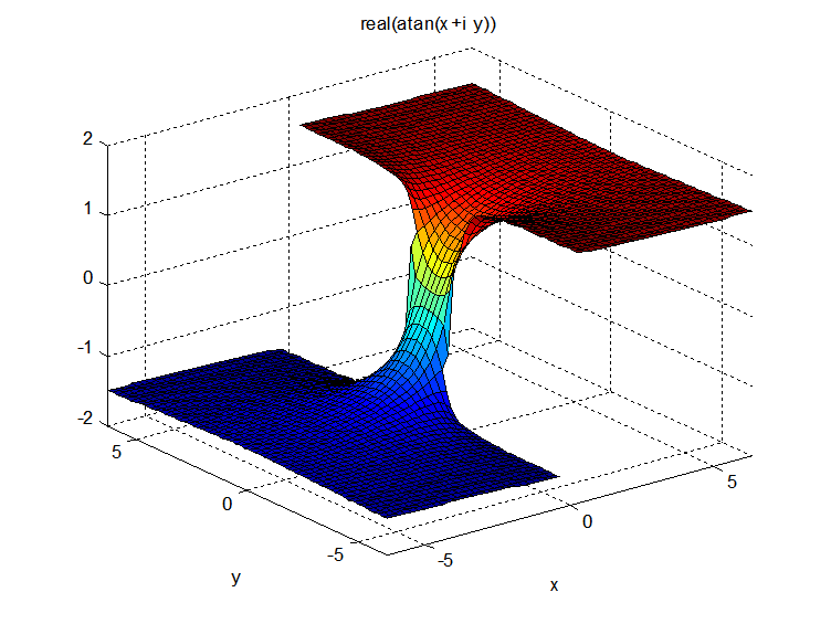 matlab 第6章 图像绘制与图像处理_polyfit图像matlab-CSDN博客