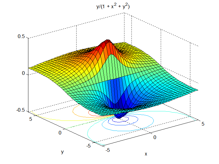 matlab 第6章 图像绘制与图像处理_polyfit图像matlab-CSDN博客