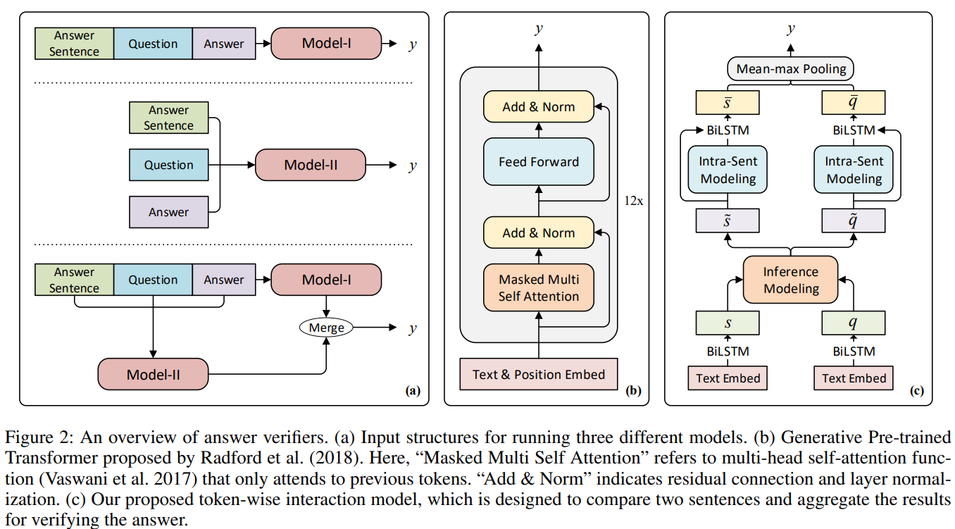 Read + Verify: Machine Reading Comprehension with Unanswerable Questions翻译_u-net: machine ...