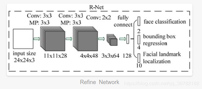 Detailed explanation of MTCNN network structure - Programmer Sought