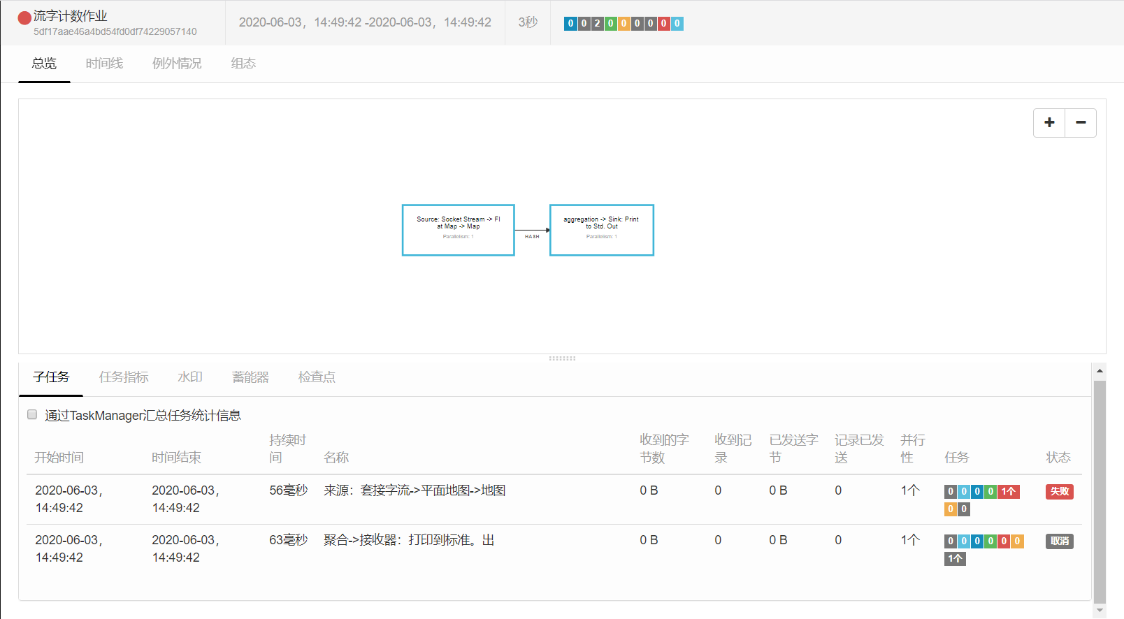 解决Flink中报 java.net.ConnectException：拒绝连接 在java.net.PlainSocketImpl.socketConnect-CSDN博客