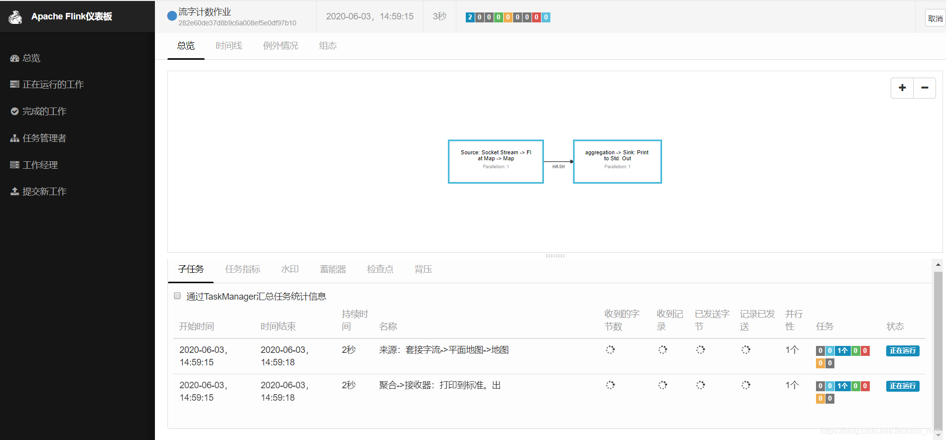 解决flink中报 Connectexception:拒绝连接 在plainsocketimplsocketconnect Csdn博客 2092