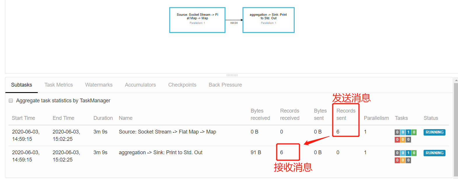 解决Flink中报 java.net.ConnectException：拒绝连接 在java.net.PlainSocketImpl.socketConnect-CSDN博客