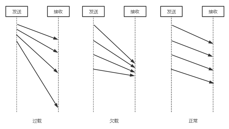 WebRTC GCC拥塞控制算法详解_webrtc 拥塞控制-CSDN博客
