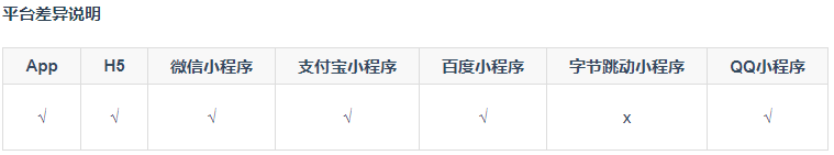 uni-app视图容器【cover-view、cover-image】_uniapp cover-image-CSDN博客