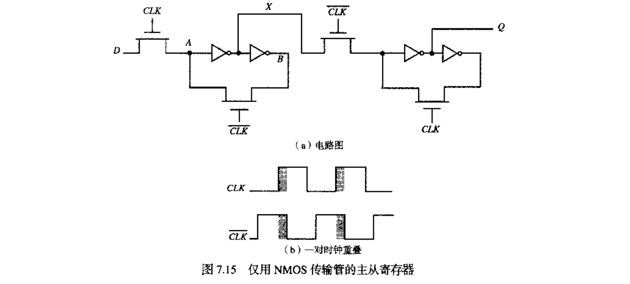 VLSI数字集成电路设计——时序电路_c2mos-CSDN博客